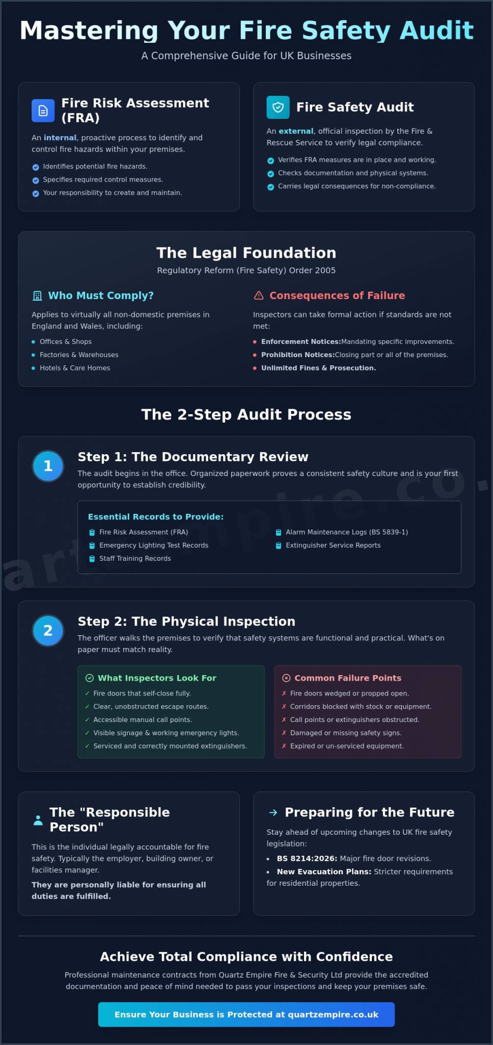 Fire Safety Audit for Business: A Complete Guide to Compliance in 2026 ...